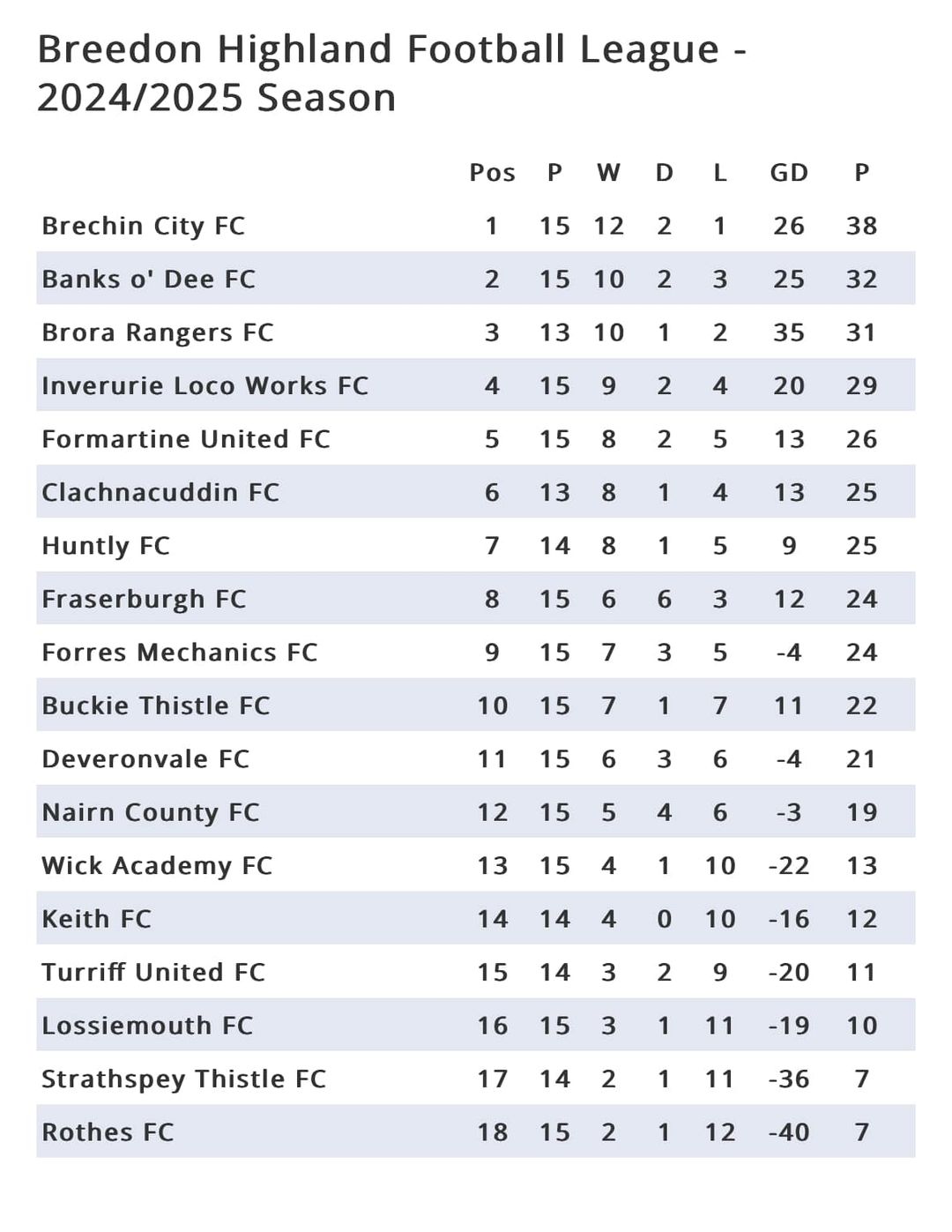 Strathspey Thistle FC – Highland League Football Club based at Seafield ...